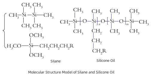 Why use silicone additives for paints and coatings? | XJY SILICONES®